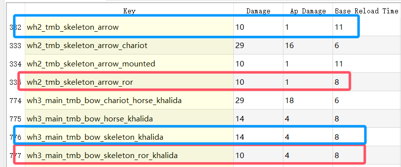 Khalida’s ROR Skeleton Archers do not receive any bonus to base missile ...