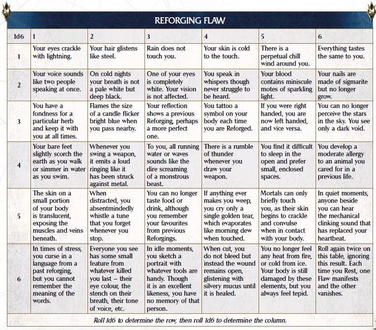Video: Rick Priestly & Alan Perry talking about the creation of Chaos ...
