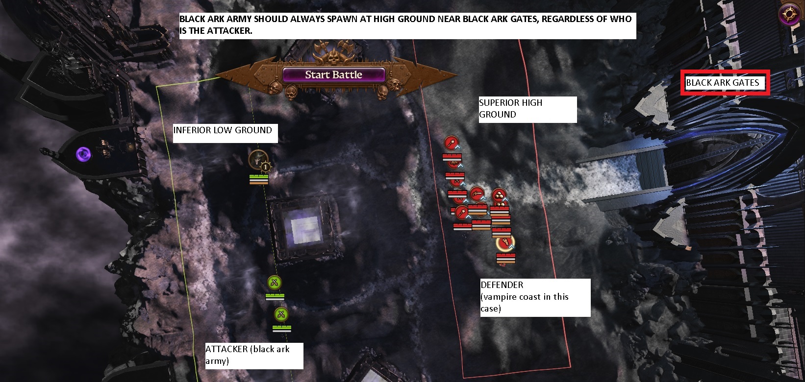 Universe Hub - Total War: Warhammer