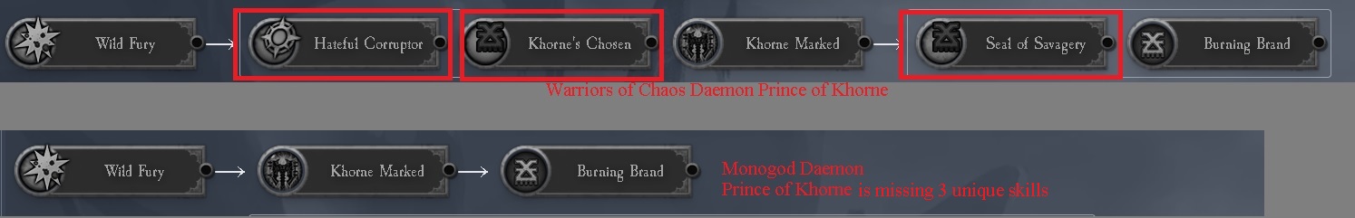 Monogod Daemon Princes missing unique skills compared to WoC Daemon ...