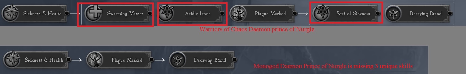 Monogod Daemon Princes missing unique skills compared to WoC Daemon ...