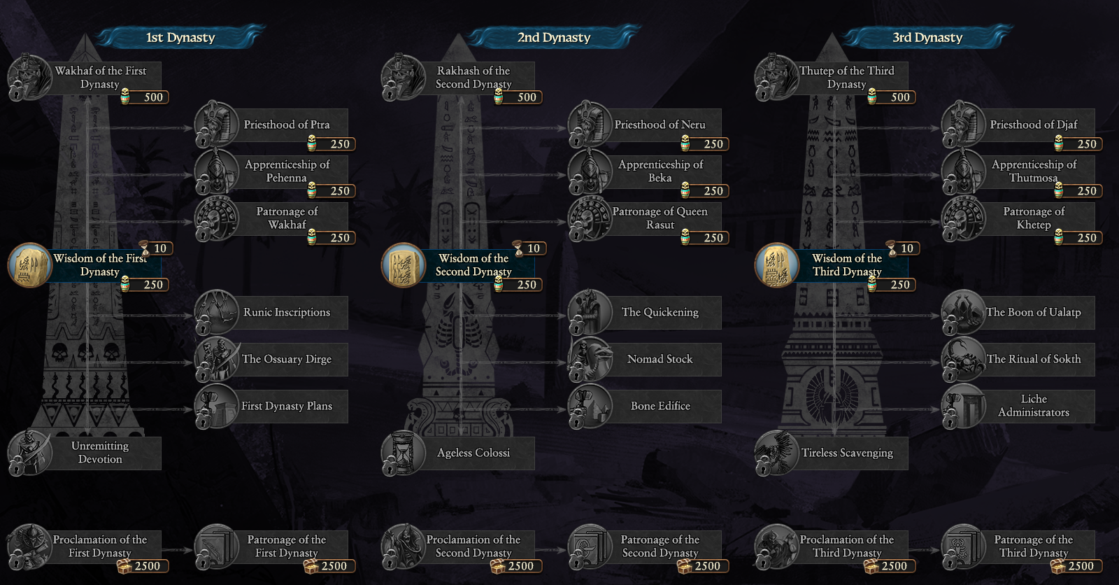 Total War: WARHAMMER III – Patch 6.3 Dev Blog - Total War: WARHAMMER