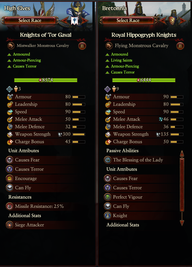 tor yvresse units for Eltharion unit tier still based on the 3 tier ...