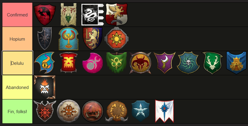 A tier-list of all TWWH3 races - Total War: WARHAMMER