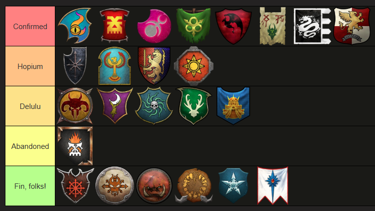 A tier-list of all TWWH3 races - Total War: WARHAMMER