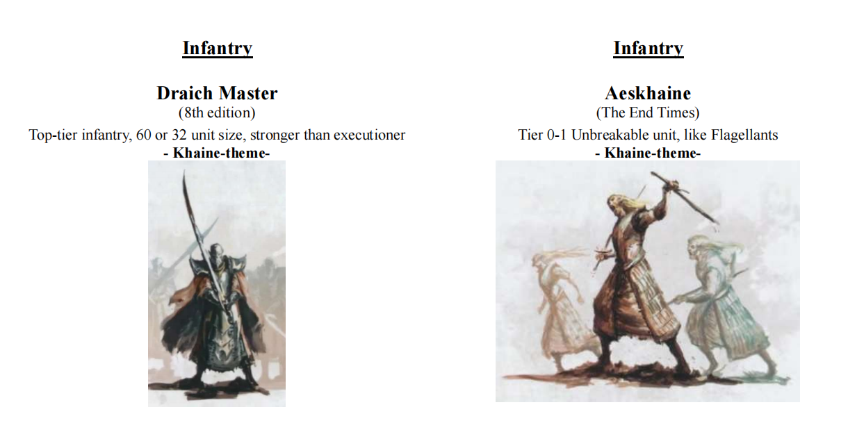 My ideas about two more DLC to finalise DARK ELVES (Mengil &Tullaris ...