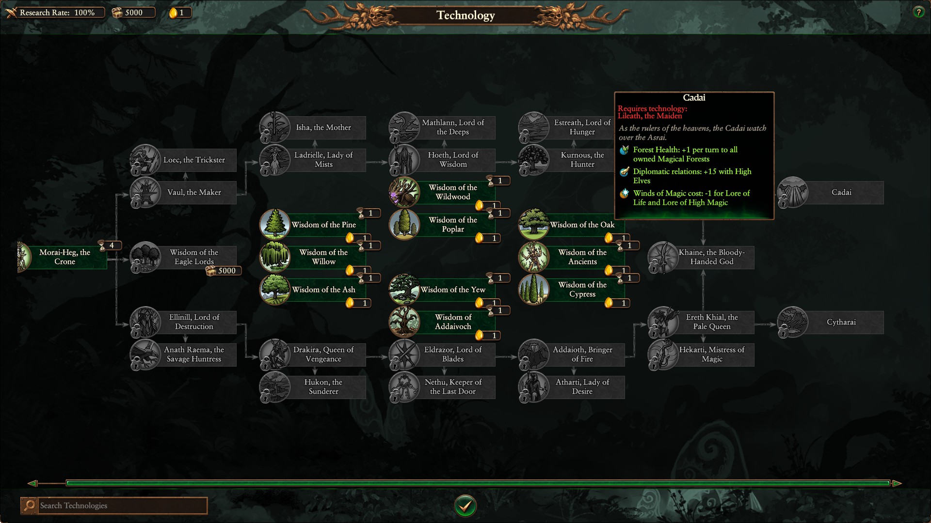 Tech of Drycha - Total War: WARHAMMER