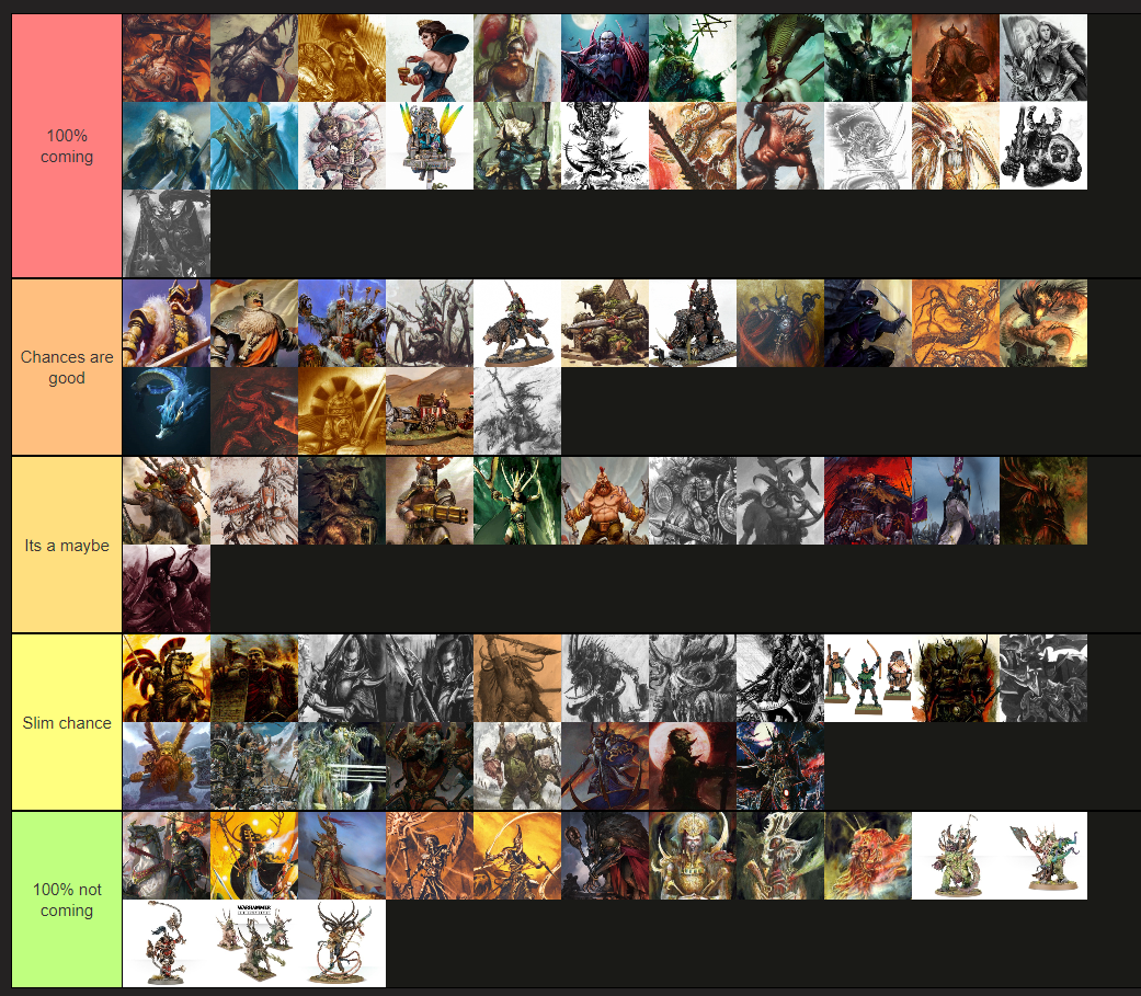 Likelihood of characters coming in Warhammer 3 Tier List - Total War ...