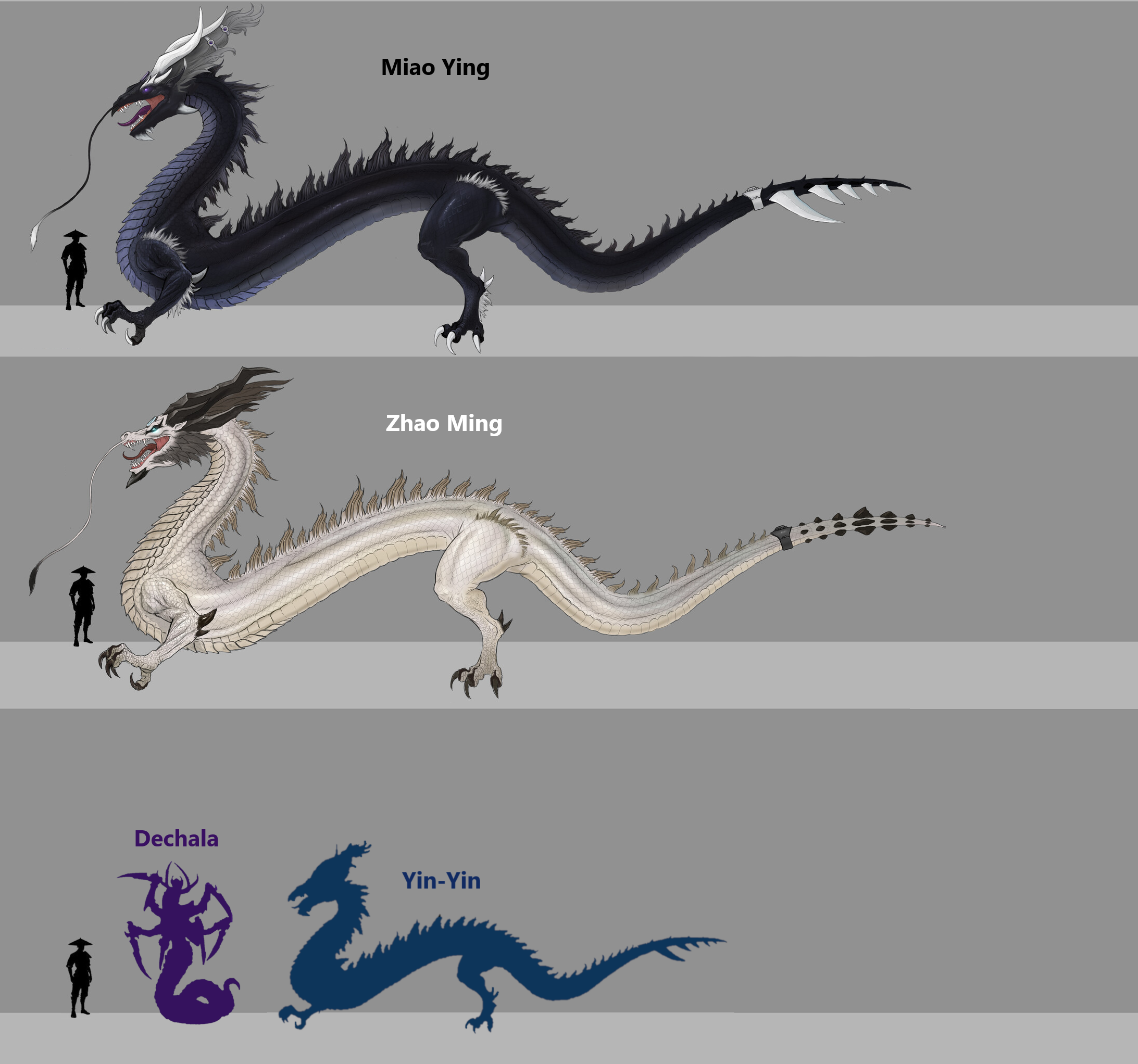 Yin Yin should be smaller than her siblings in Dragon form to break up the sameness of the ...