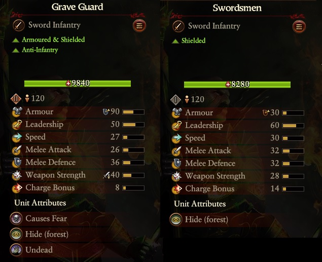 Grave Guard