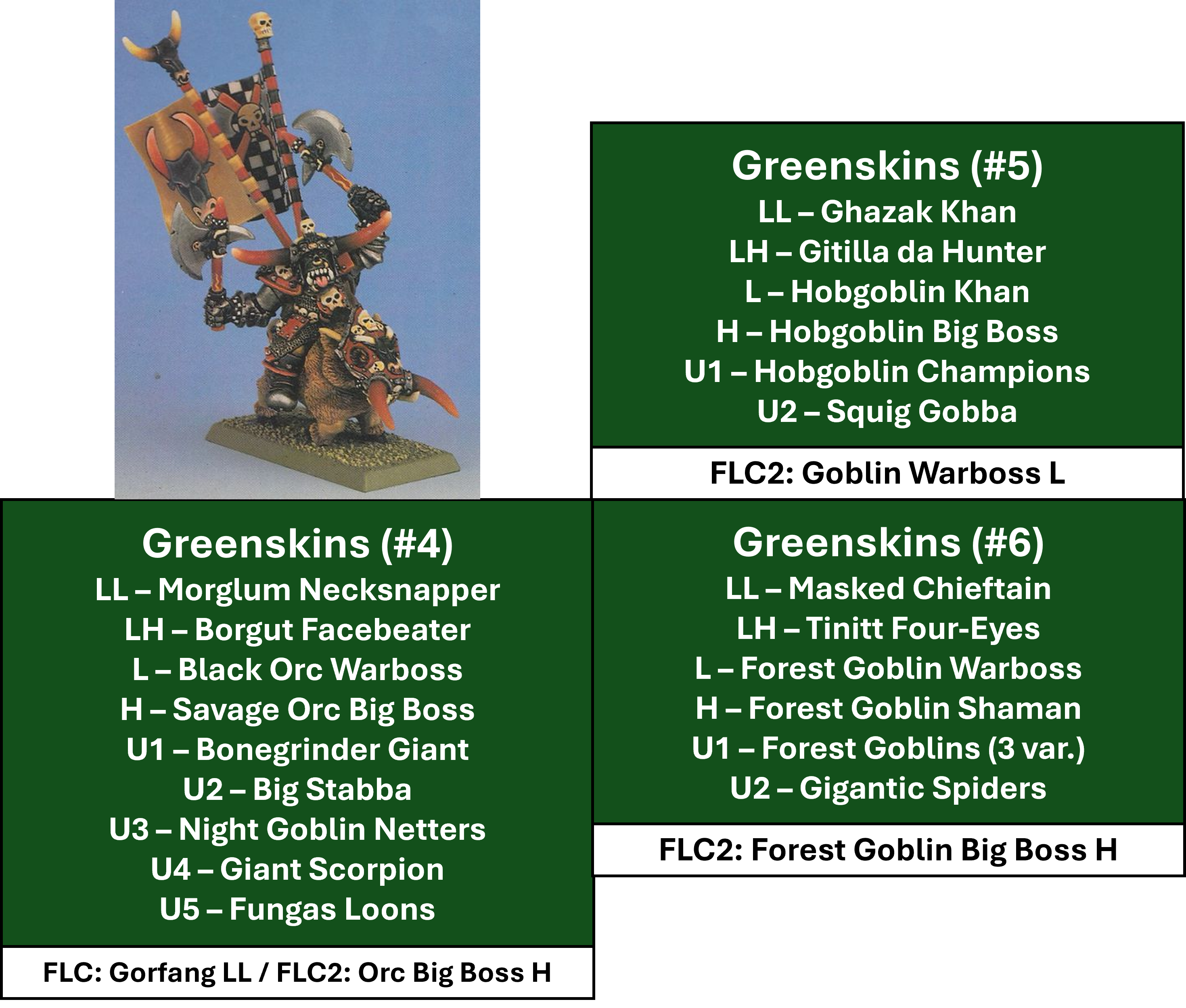 My idea about one more DLC to finalise GREENSKINS ( Morglum DLC ...