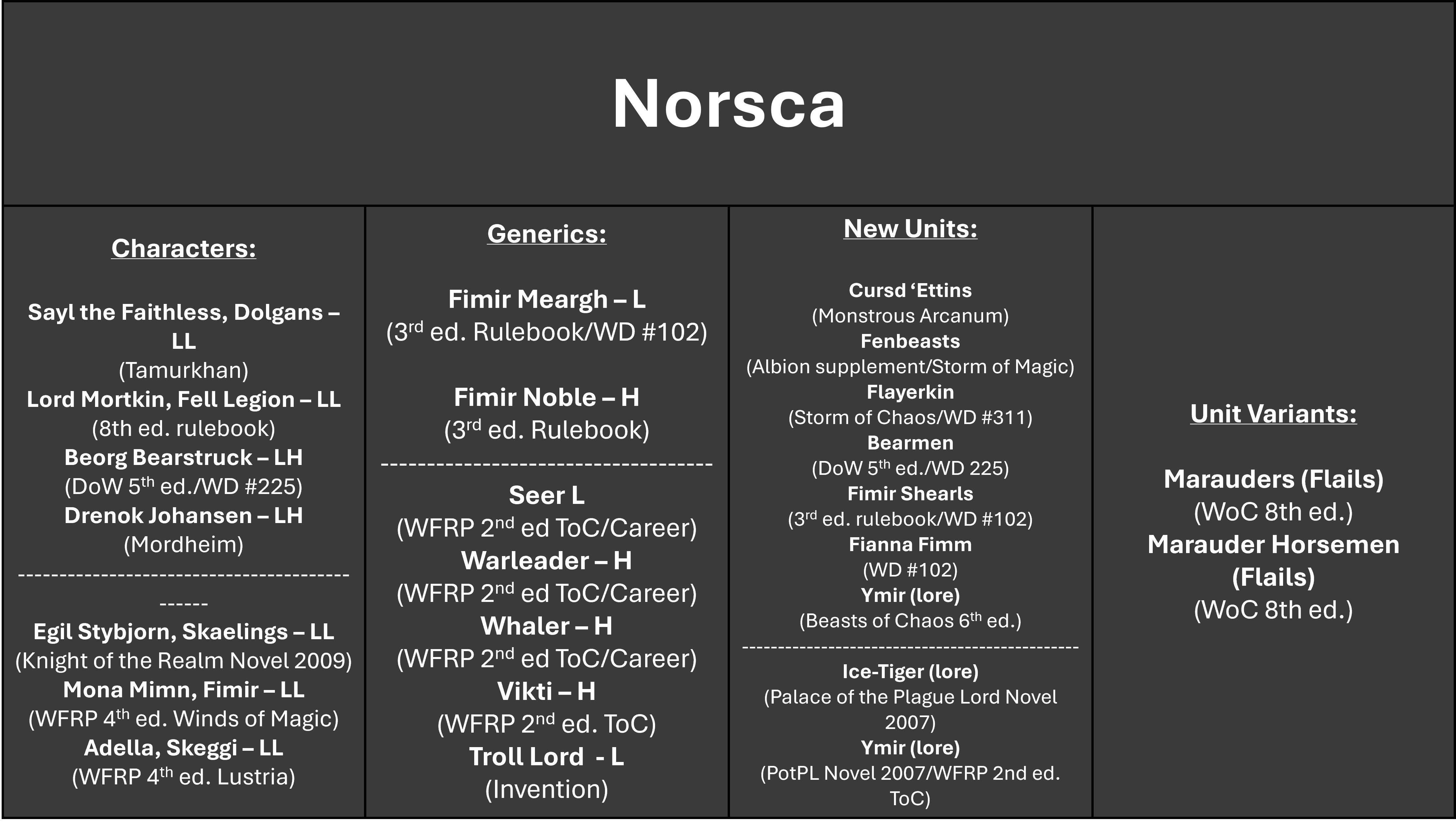 The Bale Eye Skulks into the Slaanesh DLC! Sotek's Predictions for the ...